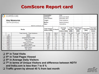 Sportkeeda Web and Social growth | PPT
