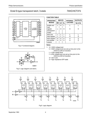 74hc373 data sheet | PDF