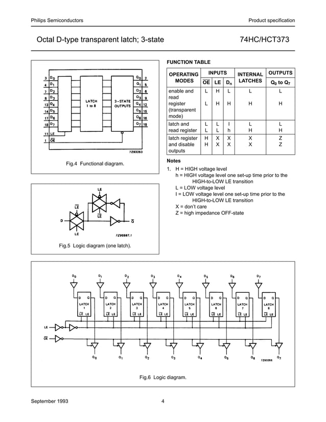 74hc373 data sheet | PDF