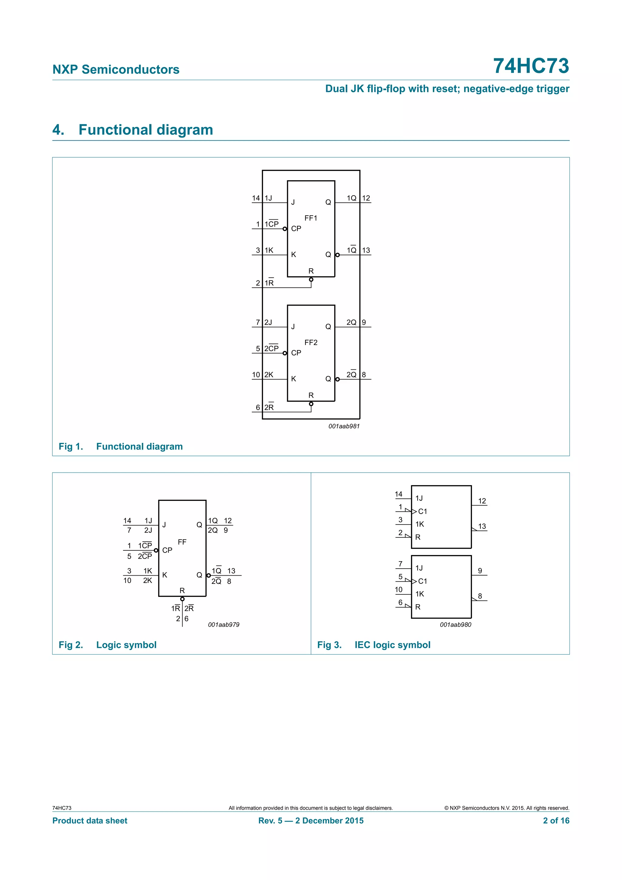 74hc73 ci-flip-flop-jk-datasheet | PDF | Computer Peripherals | Computing