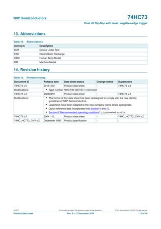 74hc73 ci-flip-flop-jk-datasheet | PDF | Computer Peripherals | Computing