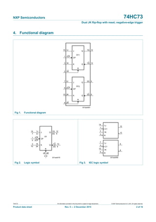 74hc73 ci-flip-flop-jk-datasheet | PDF | Computer Peripherals | Computing