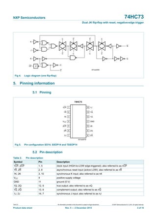 74hc73 ci-flip-flop-jk-datasheet | PDF | Computer Peripherals | Computing