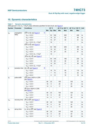 74hc73 ci-flip-flop-jk-datasheet | PDF | Computer Peripherals | Computing