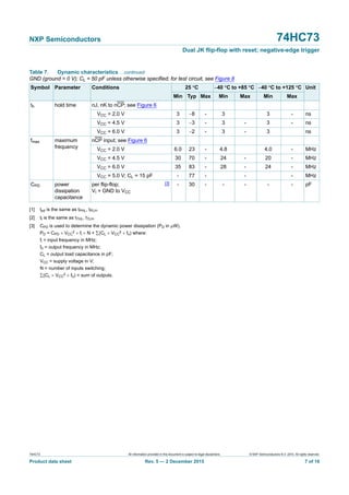 74hc73 ci-flip-flop-jk-datasheet | PDF | Computer Peripherals | Computing