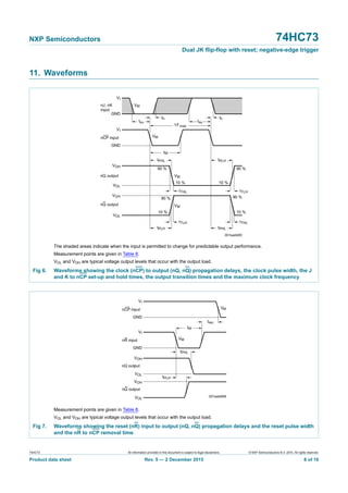 74hc73 ci-flip-flop-jk-datasheet | PDF | Computer Peripherals | Computing