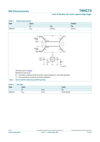 74hc73 ci-flip-flop-jk-datasheet | PDF | Computer Peripherals | Computing