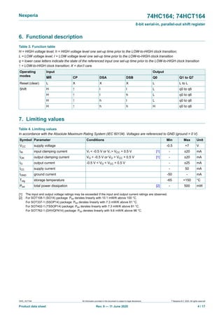 74 hc hct164 | PDF | Computer Peripherals | Computing
