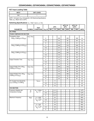 74HCT4046-SMD.pdf Datasheet de IC 4046 descripción | PDF