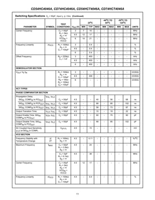 74HCT4046-SMD.pdf Datasheet de IC 4046 descripción | PDF