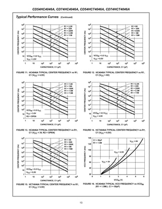 74HCT4046-SMD.pdf Datasheet de IC 4046 descripción | PDF
