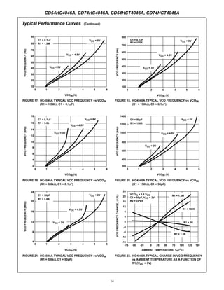 74HCT4046-SMD.pdf Datasheet de IC 4046 descripción | PDF
