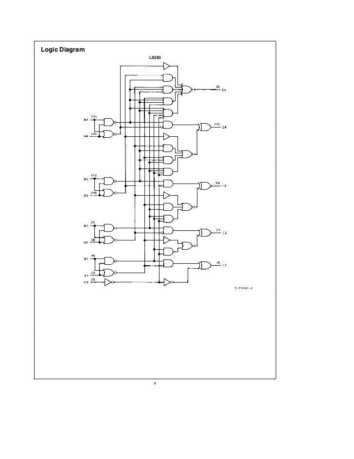 74ls283datasheet