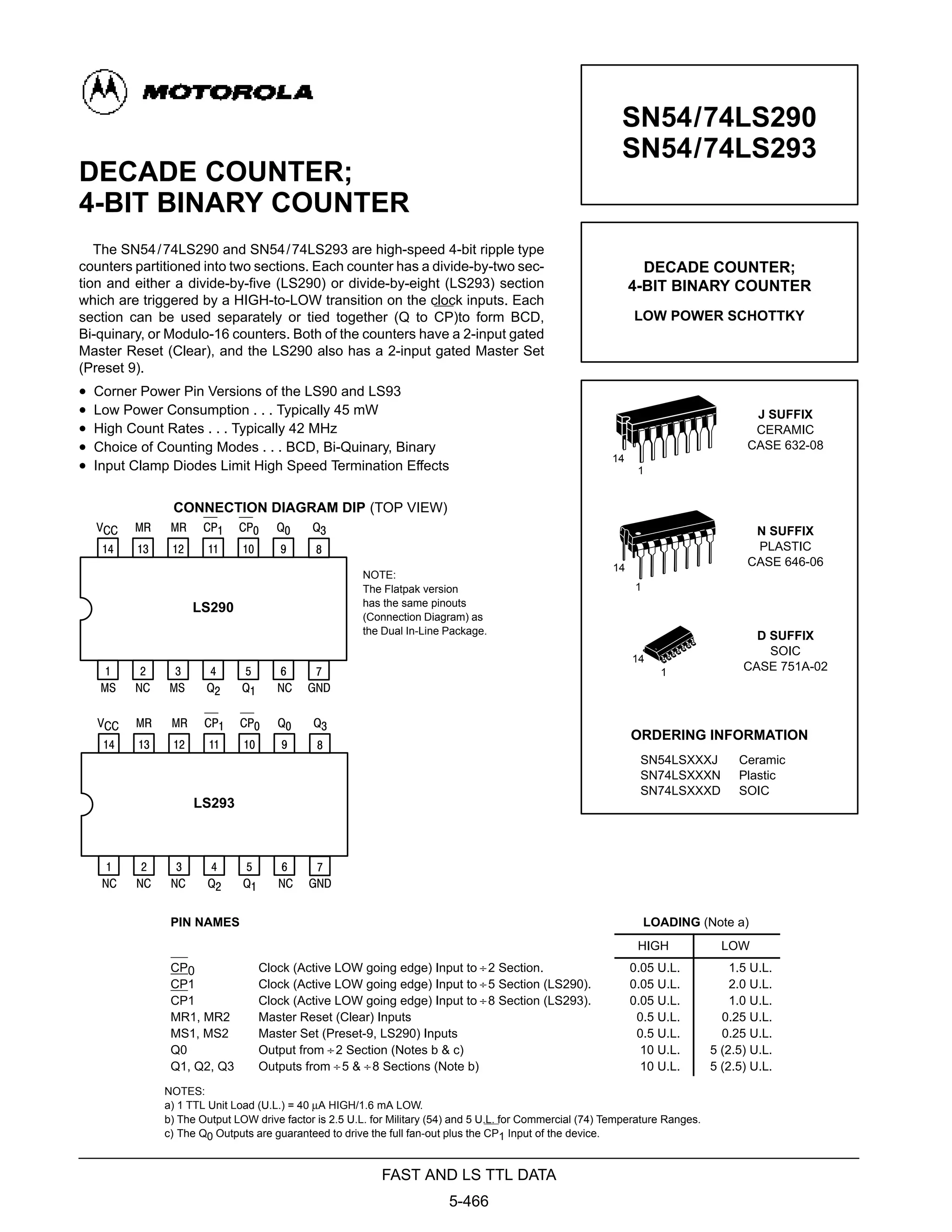 74ls290datasheet | PDF