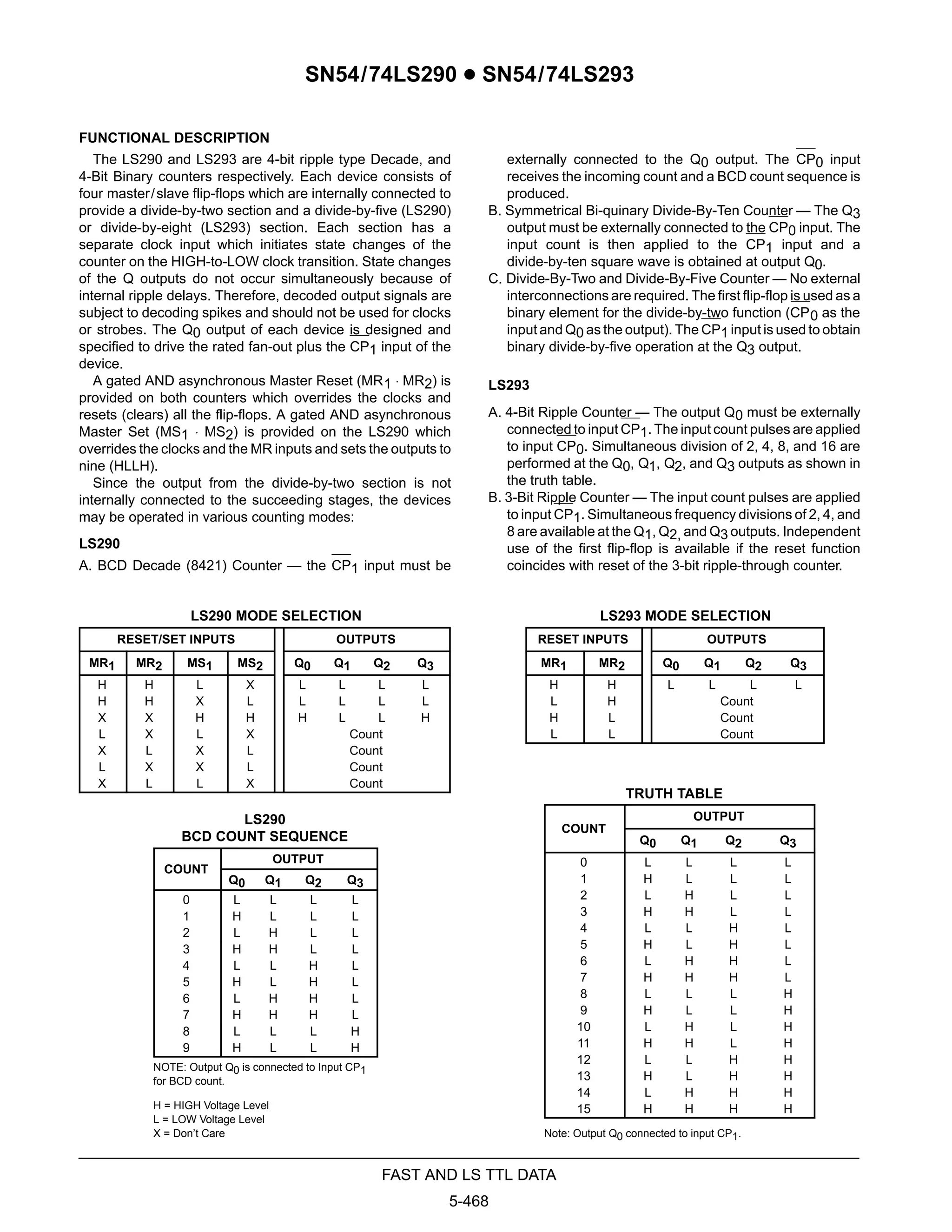 74ls290datasheet | PDF