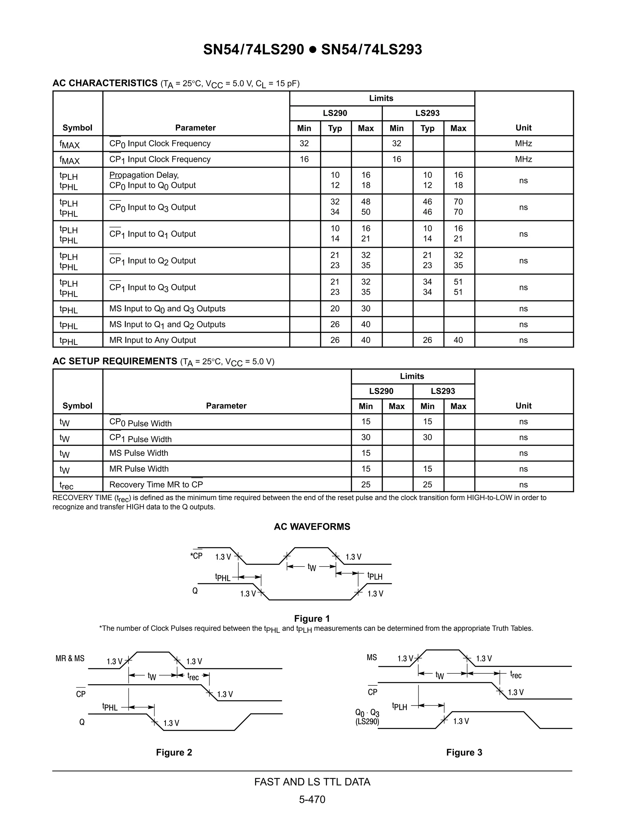 74ls290datasheet | PDF