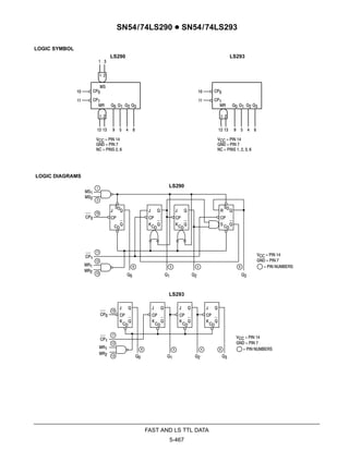 74ls290datasheet | PDF