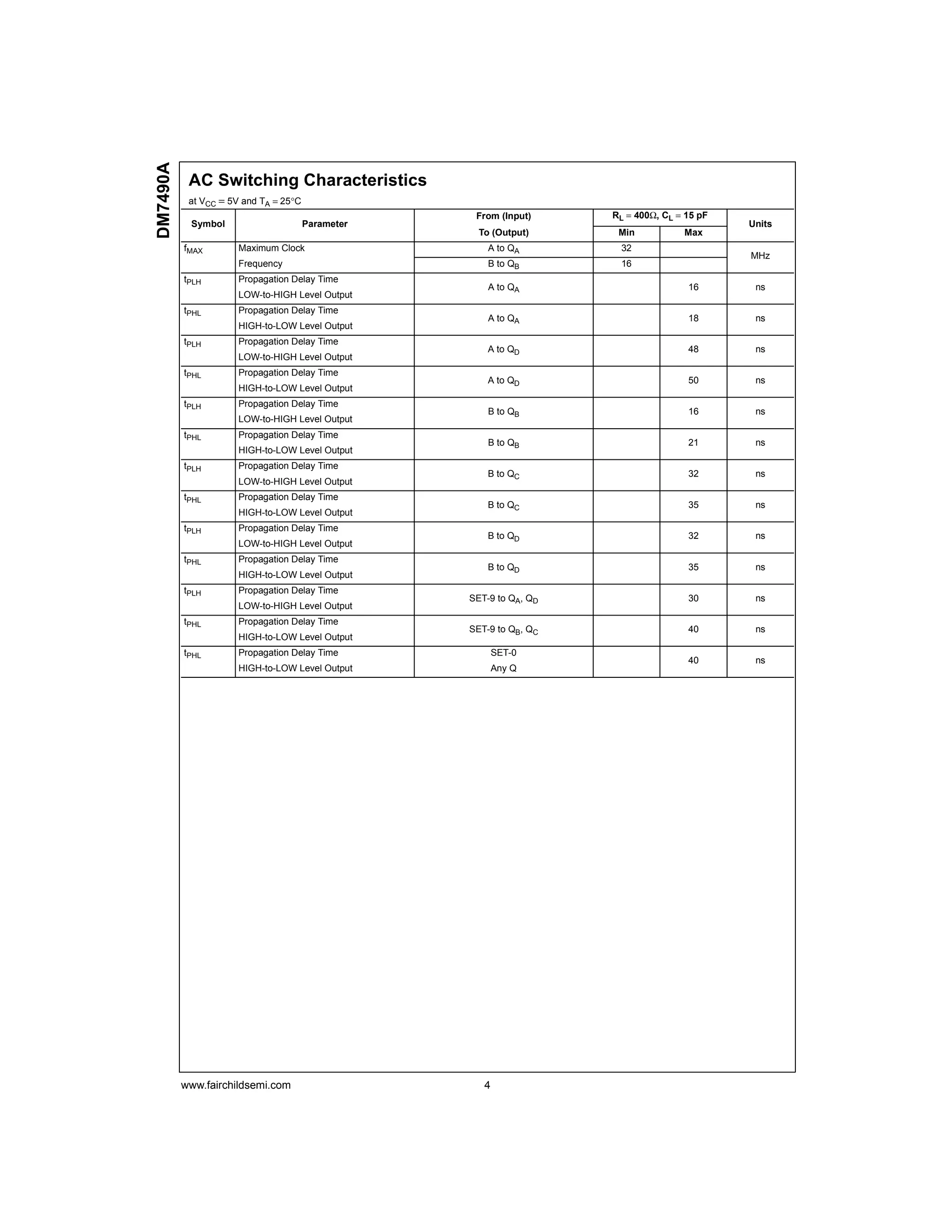 DataSheet 74ls90 | PDF
