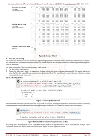Predicting the Maintenance of Aircraft Engines using LSTM | PDF