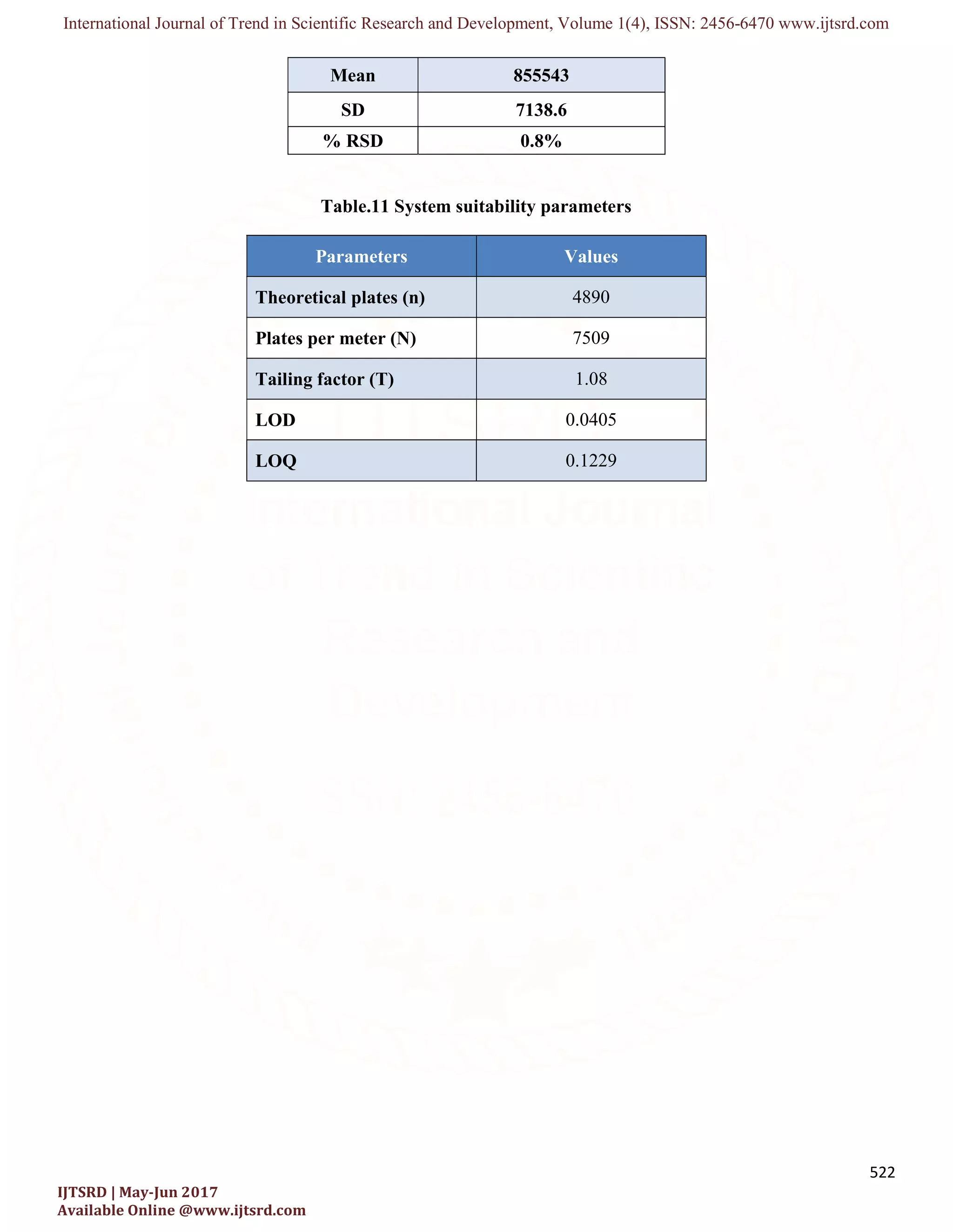Validated Rp Hplc Method For The Determination Of Nelaribine In Bulk