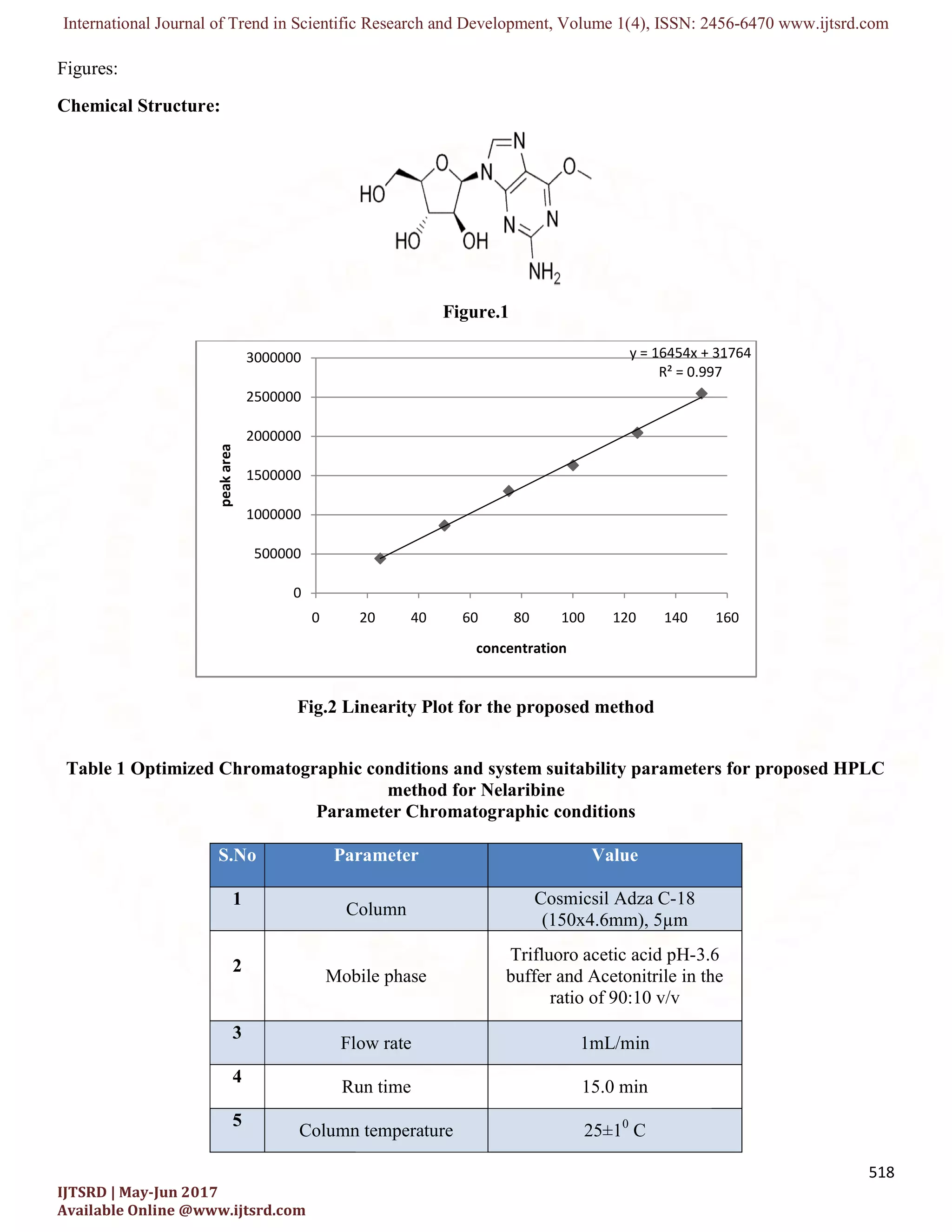 Validated RP-HPLC Method for the Determination of Nelaribine in Bulk and Tablet Dosage Form | PDF