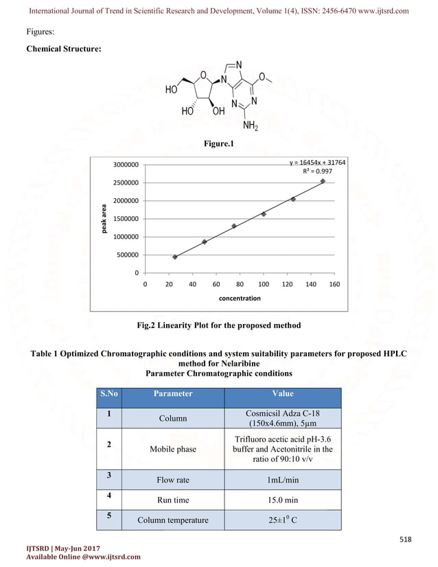 Validated RP-HPLC Method for the Determination of Nelaribine in Bulk and Tablet Dosage Form | PDF