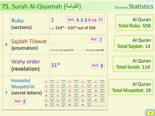 Al Quran (Chapter 75): Surah Al Qiyamah [Resurrection] | PPT