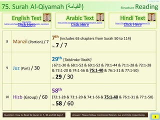 Al Quran (Chapter 75): Surah Al Qiyamah [Resurrection] | PPT
