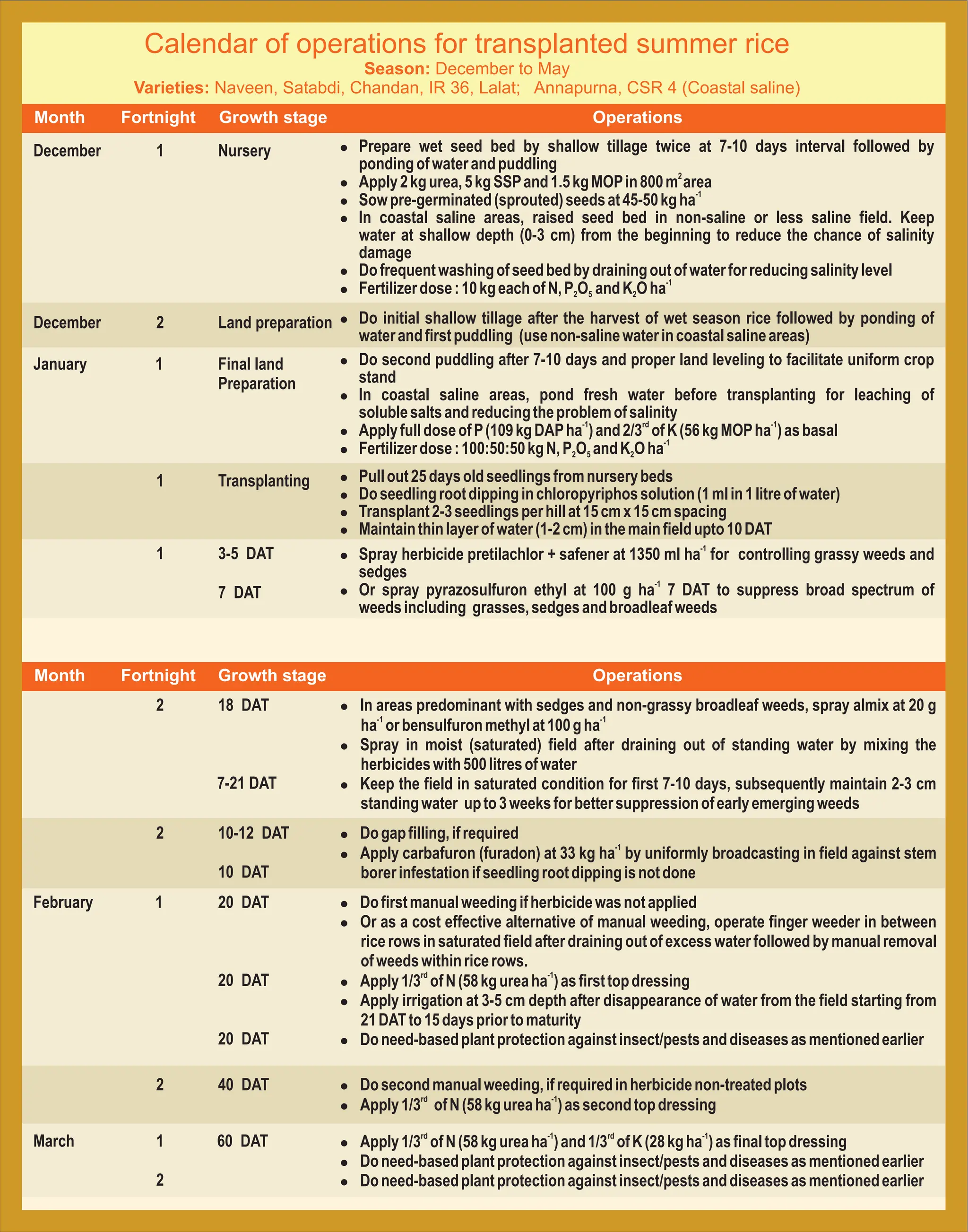 75.-Crop-CalenderMonthly-Crop-Calender-for-Rice-Cultivation-_English.pdf