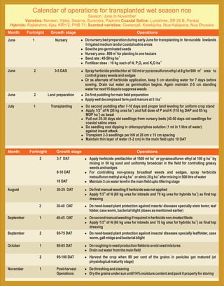 75.-Crop-CalenderMonthly-Crop-Calender-for-Rice-Cultivation-_English.pdf