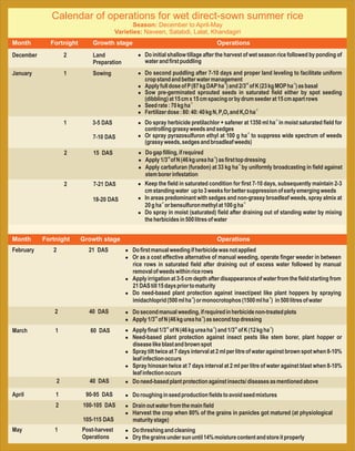 75.-Crop-CalenderMonthly-Crop-Calender-for-Rice-Cultivation-_English.pdf