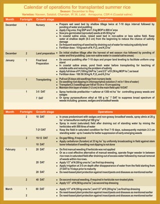 75.-Crop-CalenderMonthly-Crop-Calender-for-Rice-Cultivation-_English.pdf