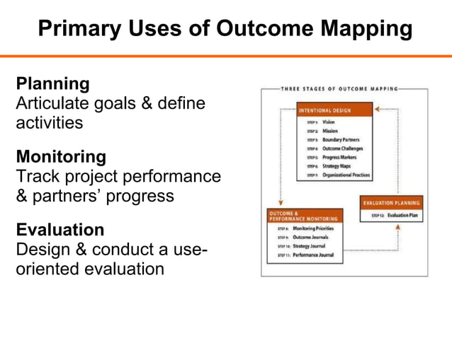 Outcome Mapping: Monitoring and Evaluation Tool | PPT