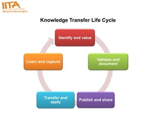 KNOWLEDGE TRANSFER IN TODAY’S MULTIGENERATIONAL WORKPLACE: What it ...