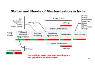 Custom Hiring Centre | PPTX