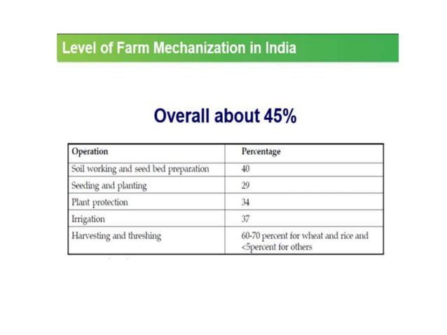 Custom Hiring Centre | PPTX | Agriculture | Industries