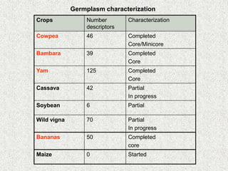 Characterization of Genetic Diversity of Conserved Germplasm | PPT
