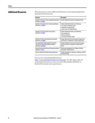750 um003 -en-p | PDF