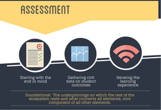Intentional Evolution: The Dynamic New Ecosystem of eLearn | PPT
