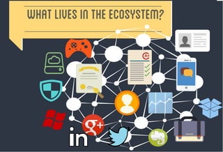 Intentional Evolution: The Dynamic New Ecosystem of eLearn | PPT