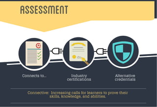 Intentional Evolution: The Dynamic New Ecosystem of eLearn | PPT
