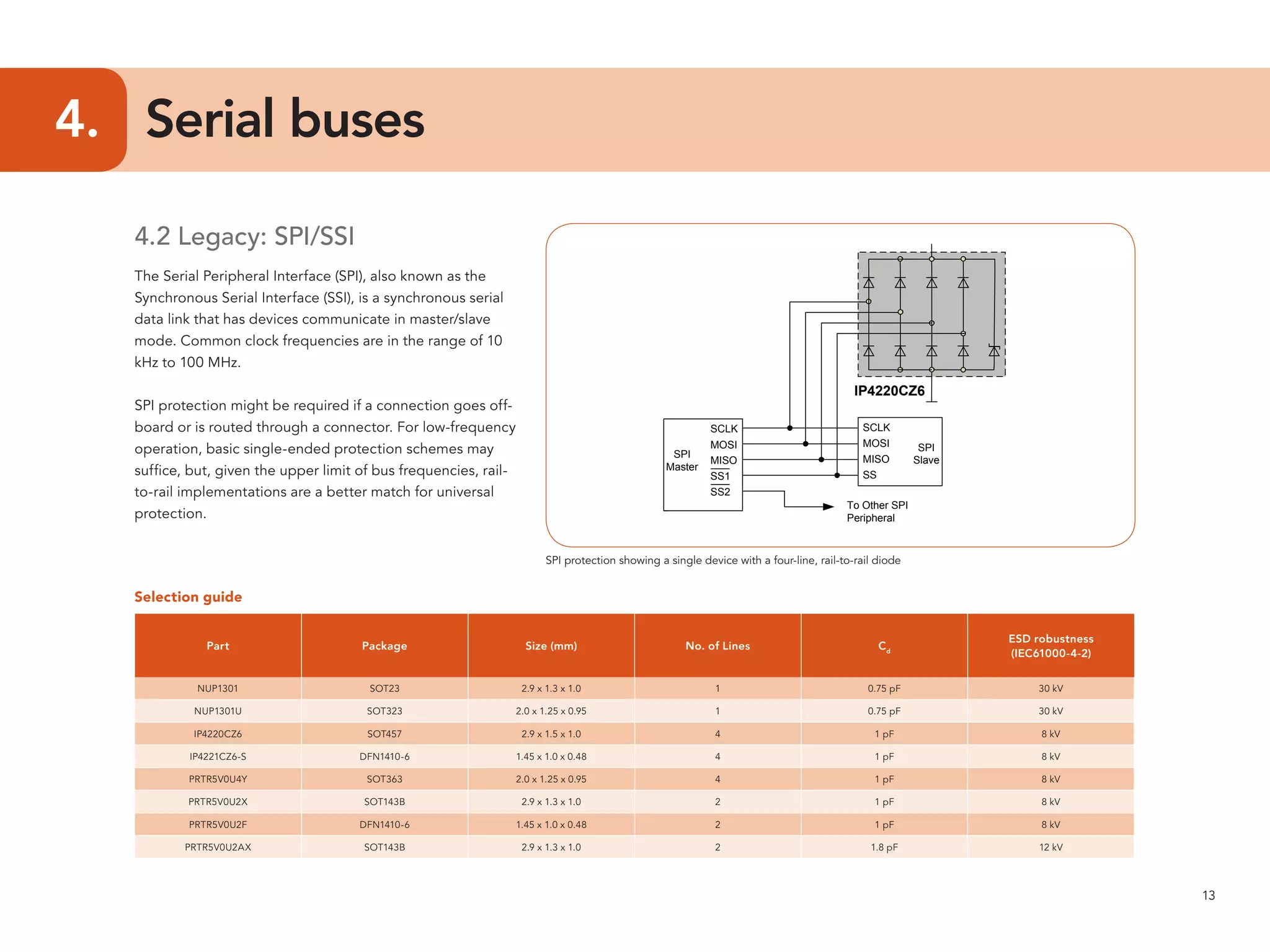 NXP Automotive ESD Protection Application Guide | PDF