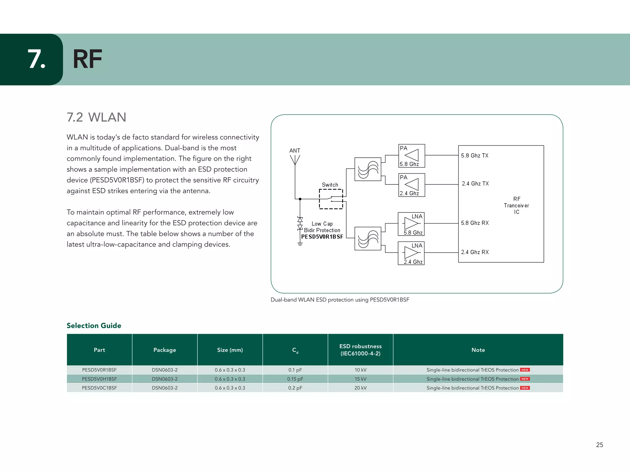 NXP Automotive ESD Protection Application Guide | PDF