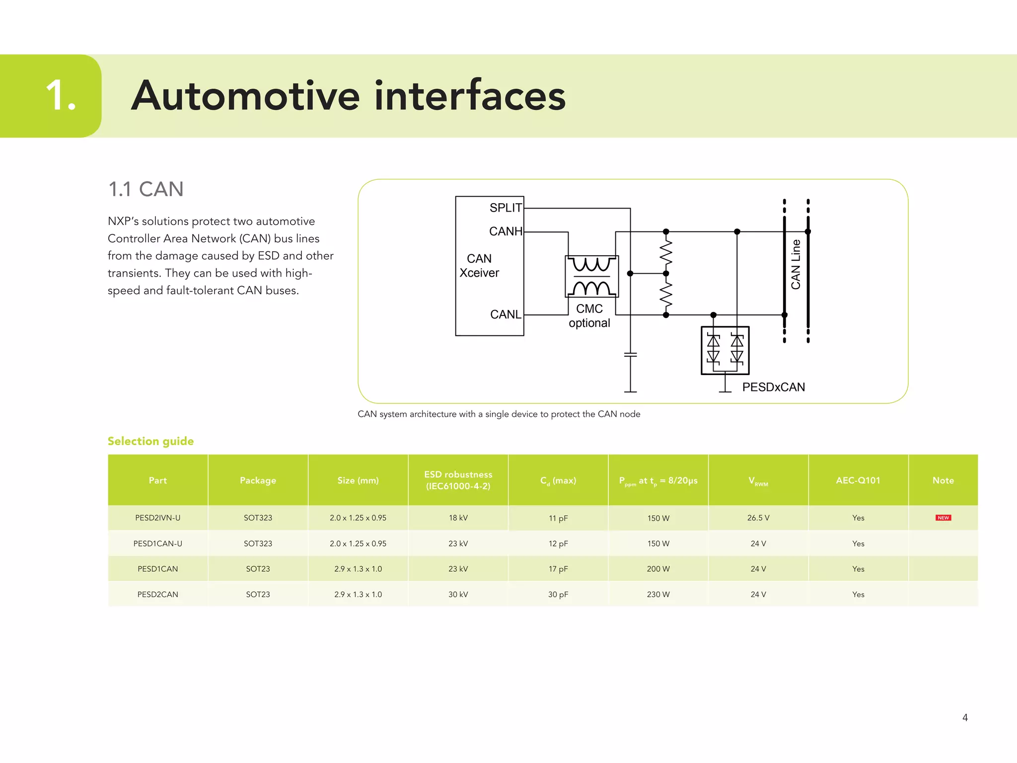 NXP Automotive ESD Protection Application Guide | PDF