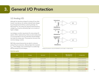 NXP Automotive ESD Protection Application Guide | PDF