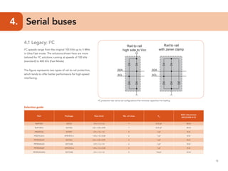 NXP Automotive ESD Protection Application Guide | PDF