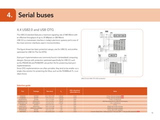 NXP Automotive ESD Protection Application Guide | PDF