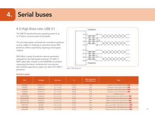 NXP Automotive ESD Protection Application Guide | PDF