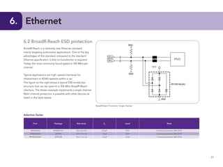 NXP Automotive ESD Protection Application Guide | PDF