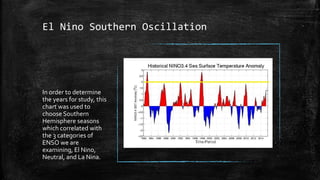 Final Project Presentation | PPTX
